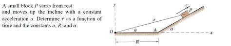 solved a small block p starts from rest and moves up the