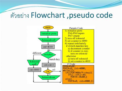 อัลกอริทึม algorithm ขั้นตอนวิธี ppt ดาวน์โหลด