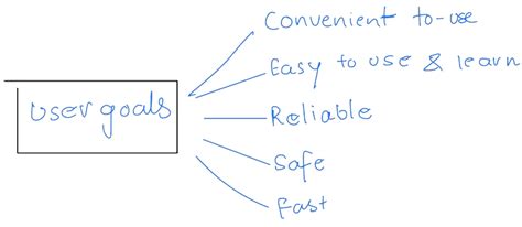 Operating System Design Parth Shandilya
