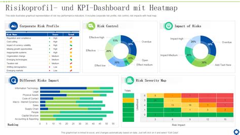 Top 10 Risiko Dashboard Vorlagen Mit Beispielen Und Beispielen