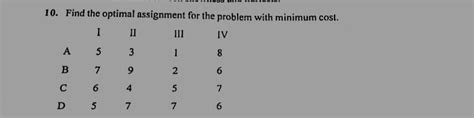 Find The Optimal Assignment For The Problem With Minimum Cost I
