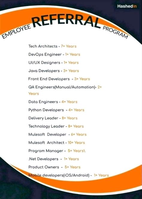 Sharadhi S On Linkedin Deloitte Hiring Jobseekers Hashedin