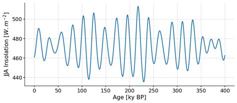 Tutorial 7 Assessing Climate Forcings — Climatematch Academy Computational Tools For Climate