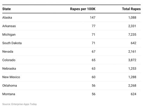 Sexual Assault Statistics By Demographic Global Rate And Facts