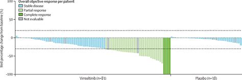 Vimseltinib Approved In Eu For Tenosynovial Giant Cell Tumor