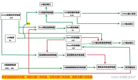 基于stm32 消防栓监测系统毕业设计 论文附加最全面的从硬件电路设计 ＞驱动程序设计 ＞阿里云物联网搭建 ＞安卓app设计基于stm32的城市智能消防栓监测系统 Csdn博客