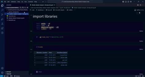 Harsh On Linkedin Datascience Marketanalysis Python Codeclauseinternship Github