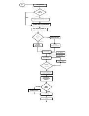 Flowchart Pdf Start Make Appointment Online Phone Call Phone Call Online Employee Assistant