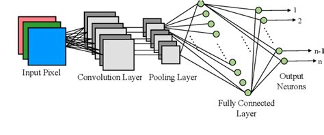 Figure 1 From Implementation Of Gabor Filter Based Convolution For Deep