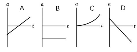 Acceleration Practice Introductory Physics Classical Mechanics
