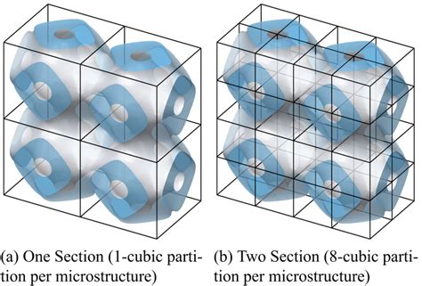 microstructures segmentation into different number of sections