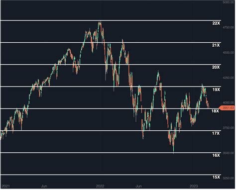 What Is The Difference Between Pe And Forward P E At Darcy Housley Blog