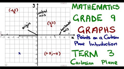 Mathematics Grade 9 Graphs Introduction Plotting Points Term 3