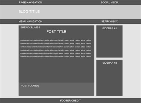 Cara Membuat Layout Template Website Blog Mahasiswa Profesional