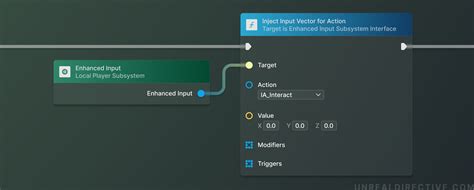 Enhanced Input What You Need To Know