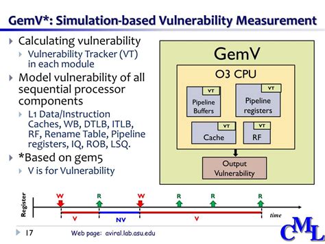 Ppt Quantitative Evaluation Of Control Flow Based Soft Error