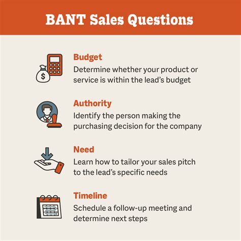 How To Use Bant To Qualify Leads And Grow Sales [ Sample Questions] Smith Ai