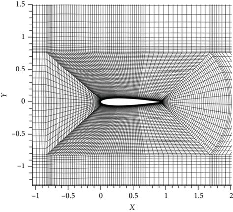 Numerical Simulation Of Ice Crystal Supercooled Droplet Mixed Phase Icing Based On The Improved