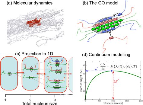 Figure 1 From Understanding Flow Induced Crystallization In Polymers A