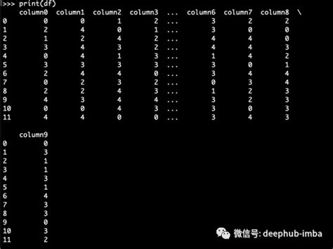 如何漂亮打印pandas Dataframes和series腾讯新闻