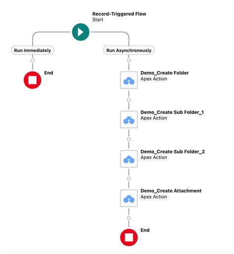 Create Automated Folder Hierarchies For Managing External Files From