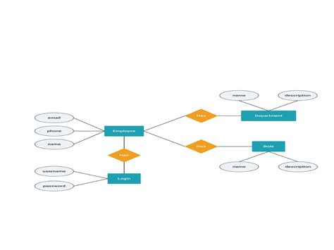 Relational Database Management Models Mcapptx