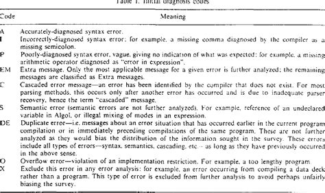 Table 1 From A Statistical Analysis Of Syntax Errors Semantic Scholar