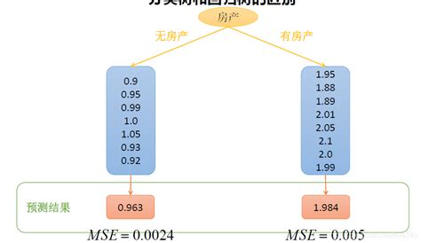 机器学习算法之决策树回归模型可视化 回归树可视化 csdn博客