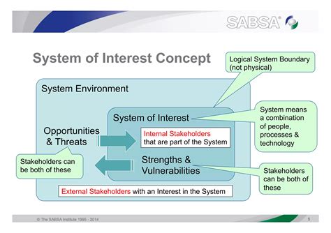 Practical Stakeholder Engagement Ppt