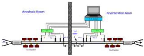 Measurement Configuration For Plane Wave Decomposition At Mwl
