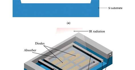 Image Sensors World Microbolometric Technology Review