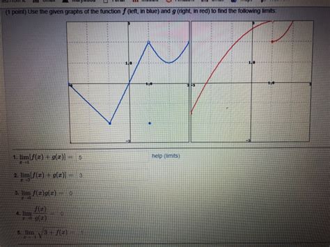 Solved 1 Point Use The Given Graphs Of The Function F