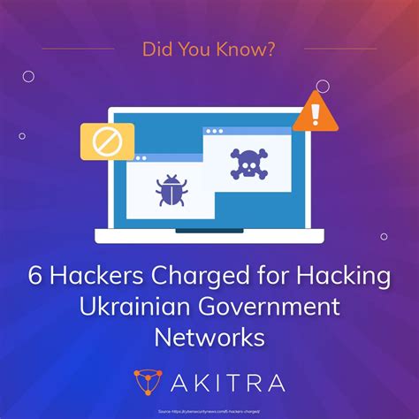 Akitra On Linkedin Demo Akitra Compliance Automation Compliancesolutions Genai Ai