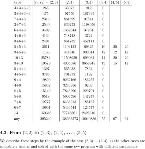 The Number Of Equivalence Classes Of í µí± 0 í µí± 1 Local Download Scientific Diagram
