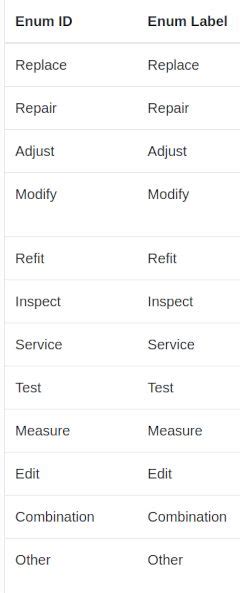 Orange Button On Linkedin Thanks Derek Mast For Sparking A Discussion