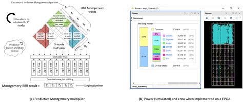 Jane Street Tech Blog Really Low Latency Multipliers And