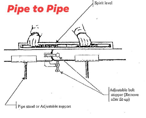 Pipe Fitup Methods Technicalpiping Piping Techniques