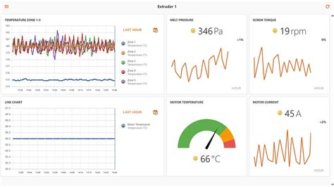 Malaysia Iot Gateway Mqtt Gateway And Wireless Gateway Supplier Corelink Technology