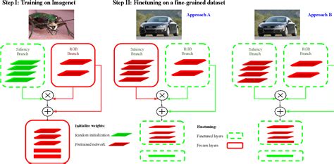 Figure 1 From Hallucinating Saliency Maps For Fine Grained Image