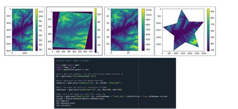 World Happiness Powerbi Dashboard Spatialnode