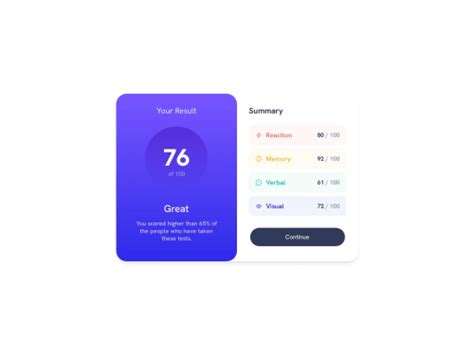 Frontend Mentor Results Summary Challenge With Tailwind Css Coding