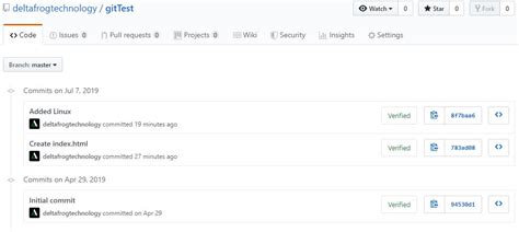Github Tutorial For Beginners Step By Step ⋆ Deltafrog Technology