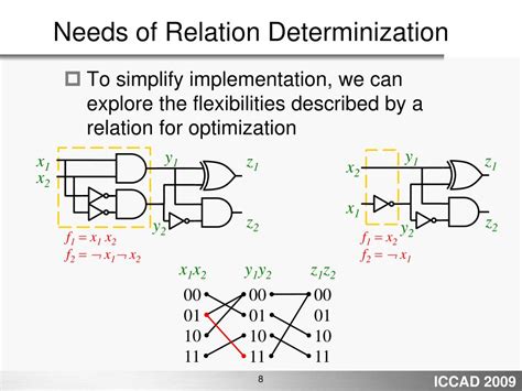 Ppt Interpolating Functions From Large Boolean Relations Powerpoint