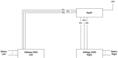 Building My Own Keyboard Part 3 Fly Crash Raise Exception