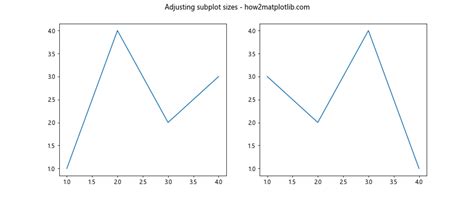 Matplotlib 图形尺寸调整：全面指南与实用技巧极客笔记