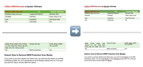 How To Convert Scanned Pdf To Word Using Ocr Software Free Included