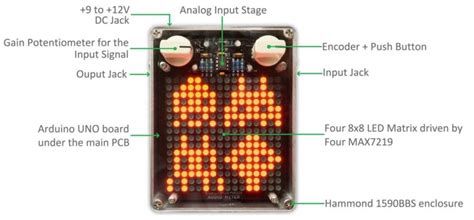 The Arduino Audio Meter Is A Programmable Guitar Pedal Arduino Blog