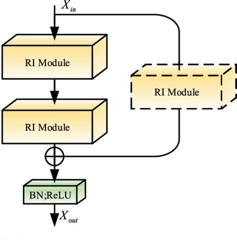 Figure 10 From Convolution With Rotation Invariance For Online Detection Of Tiny Defects On