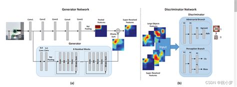 细小目标分割预研 Csdn博客