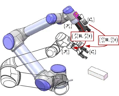 figure 1 from homography matrix based trajectory planning method for